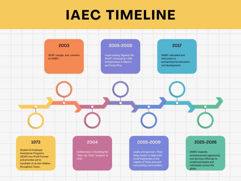 History & Mission - Venture Access - Inter- American Educational Consortium